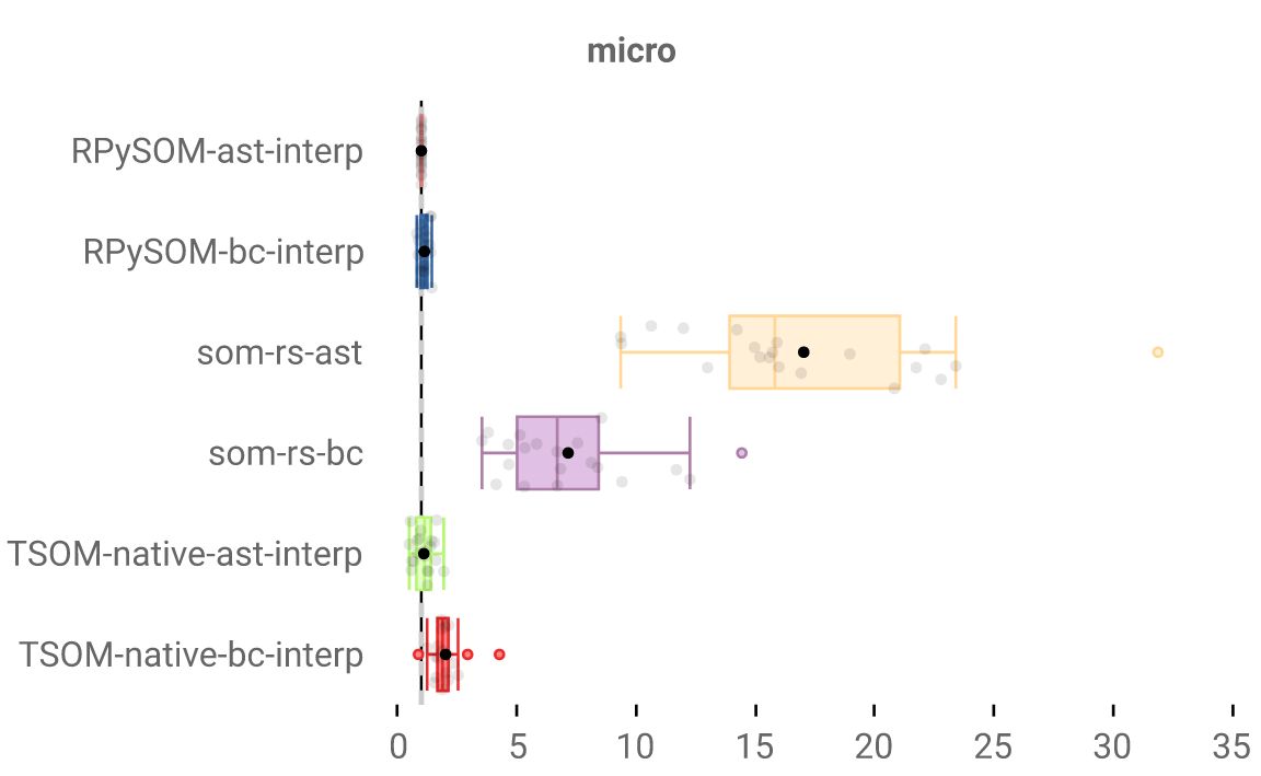 Cathartic Computing Club on LinkedIn: Spending too much time optimizing ... Cathartic Computing Club on LinkedIn: Spending too much time optimizing ...