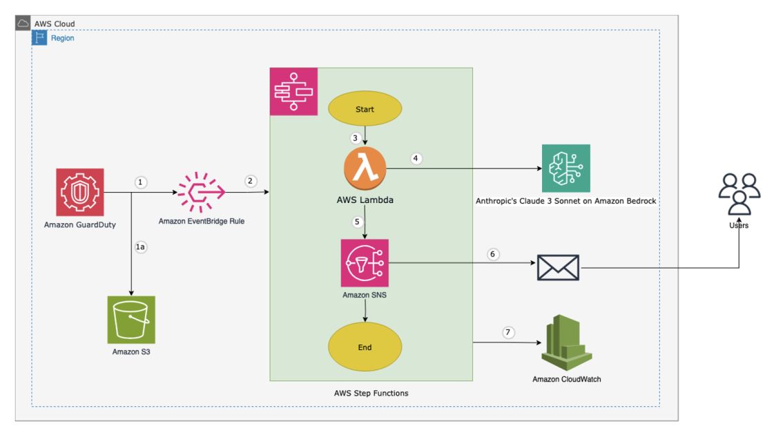Ana Milena Barragán Charry on LinkedIn: Automate cloud security ... Ana Milena Barragán Charry on LinkedIn: Automate cloud security ...