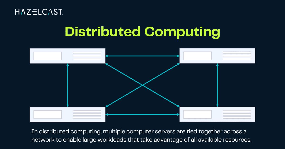 Distributed computing makes all computers in the cluster work together ... Distributed computing makes all computers in the cluster work together ...