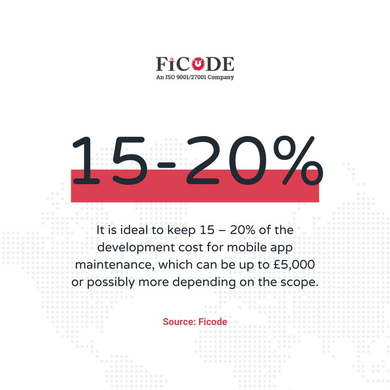 Ficode Technologies Limited on LinkedIn: #ficode #mobileappmaintenance ... Ficode Technologies Limited on LinkedIn: #ficode #mobileappmaintenance ...