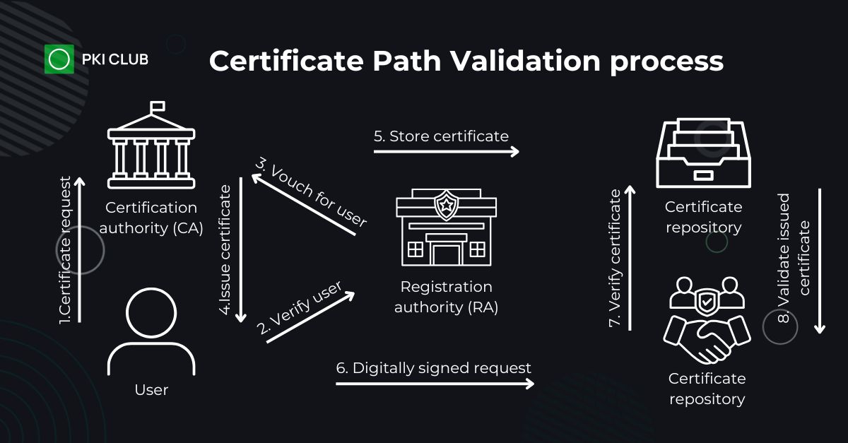 Why Certificate Path Validation is Critical in TLS As PKI professionals ... Why Certificate Path Validation is Critical in TLS As PKI professionals ...