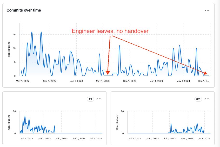 Alexander Reelsen on LinkedIn: Open Sourcing your database drivers ... Alexander Reelsen on LinkedIn: Open Sourcing your database drivers ...