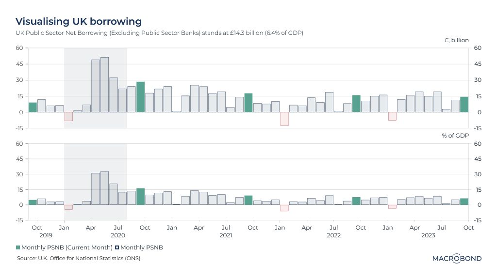 Macrobond Financial on LinkedIn: Daily data on China, UK borrowing ... Macrobond Financial on LinkedIn: Daily data on China, UK borrowing ...