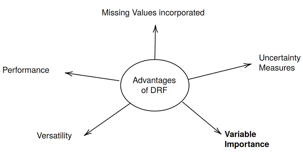 Towards Data Science on LinkedIn: Variable Importance in Random Forests Towards Data Science on LinkedIn: Variable Importance in Random Forests