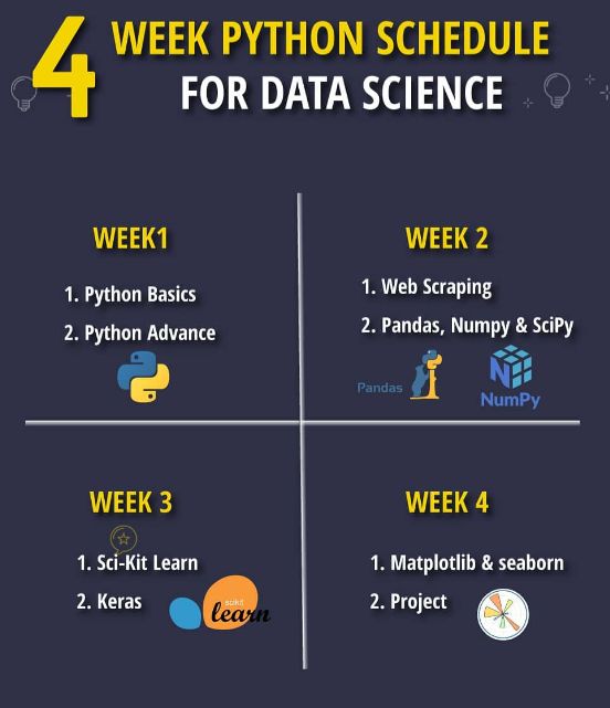 π Dr Stylianos Kampakis, CStat π on LinkedIn: #python #datascience # ... π Dr Stylianos Kampakis, CStat π on LinkedIn: #python #datascience # ...