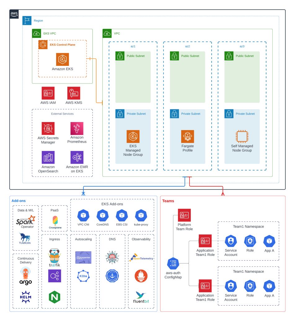 WefactorIT on LinkedIn: Efficient Kubernetes Cluster Deployment ... WefactorIT on LinkedIn: Efficient Kubernetes Cluster Deployment ...