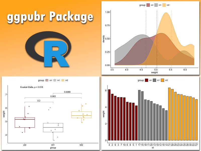 #bigdata #visualanalytics #tidyverse #programming #statisticalanalysis ... #bigdata #visualanalytics #tidyverse #programming #statisticalanalysis ...
