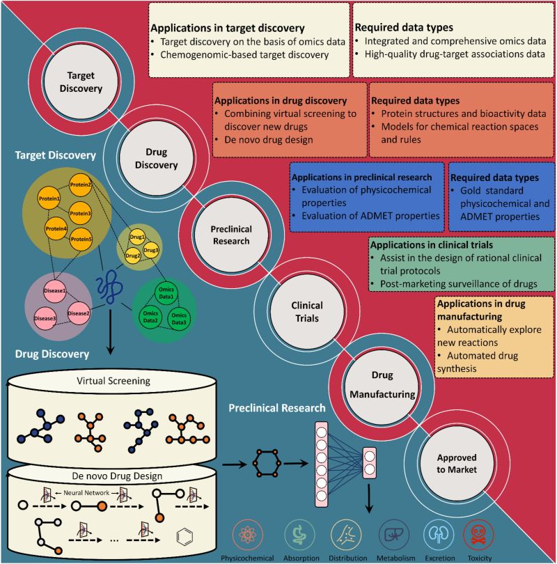 Amrita Sarkar, PhD posted on LinkedIn Amrita Sarkar, PhD posted on LinkedIn