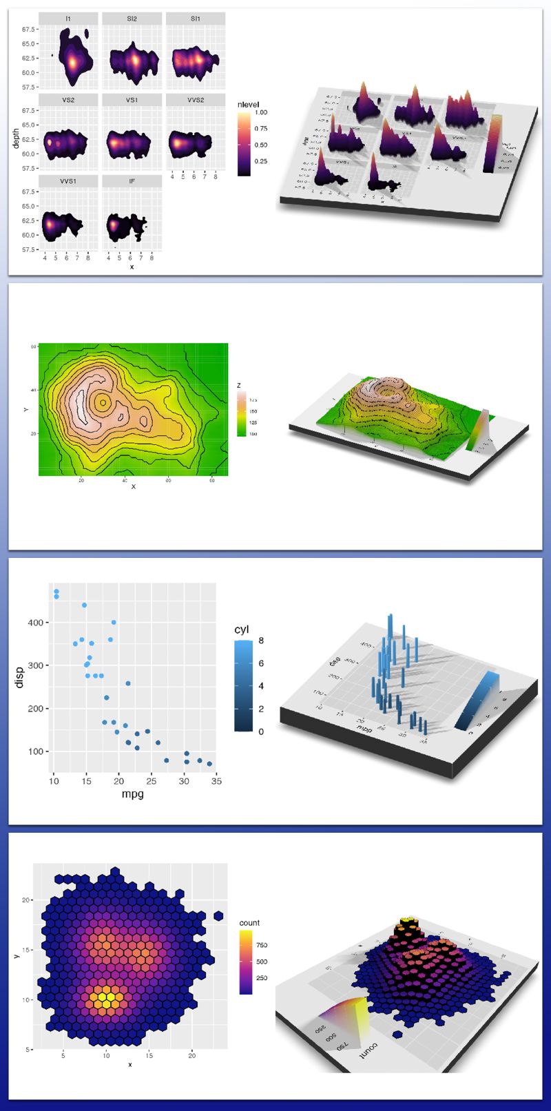 #advancedanalytics #database #package #ggplot2 #bigdata | Joachim Schork #advancedanalytics #database #package #ggplot2 #bigdata | Joachim Schork