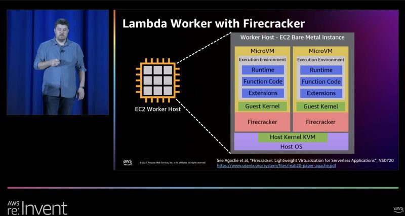 Luca Mezzalira on LinkedIn: Let’s Architect! Designing serverless ... Luca Mezzalira on LinkedIn: Let’s Architect! Designing serverless ...