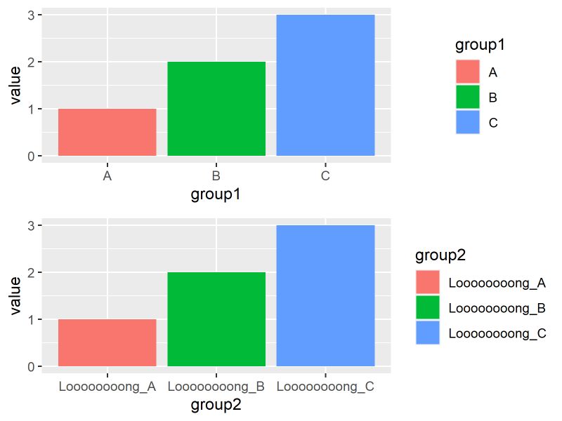 #datavisualization #statistics #dataanalytic | Joachim Schork #datavisualization #statistics #dataanalytic | Joachim Schork