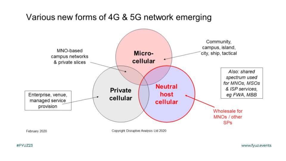 Telecom Infra Project on LinkedIn: #icymi #fyuz23 #telecominfraproject ... Telecom Infra Project on LinkedIn: #icymi #fyuz23 #telecominfraproject ...