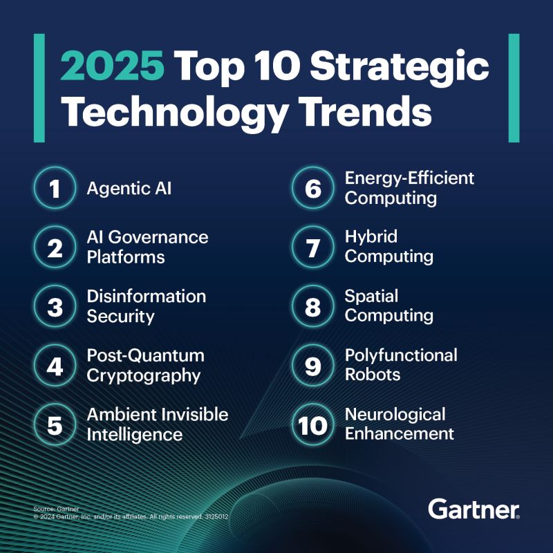 Crystal Galvin on LinkedIn: Gartner Top 10 Strategic Technology Trends ... Crystal Galvin on LinkedIn: Gartner Top 10 Strategic Technology Trends ...