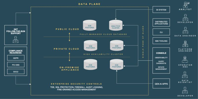 Tim Boutin on LinkedIn: #postgres #postgresql #justsolveitwithpostgres ... Tim Boutin on LinkedIn: #postgres #postgresql #justsolveitwithpostgres ...