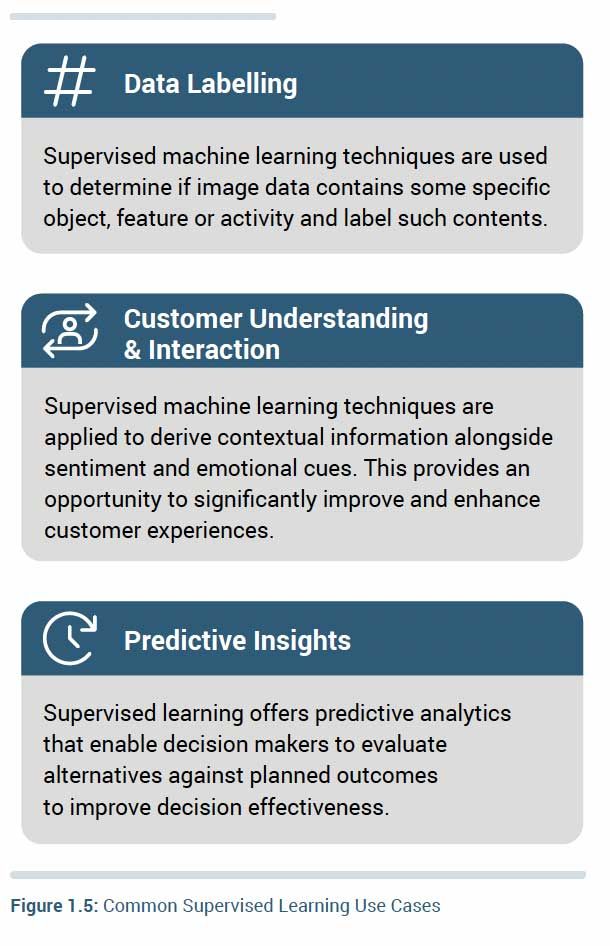 Noblis on LinkedIn: #machinelearning #ai #algorithms # ... Noblis on LinkedIn: #machinelearning #ai #algorithms # ...