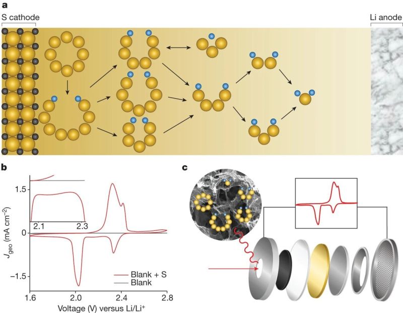 Phys.org on LinkedIn: Chemists decipher reaction process that could ... Phys.org on LinkedIn: Chemists decipher reaction process that could ...