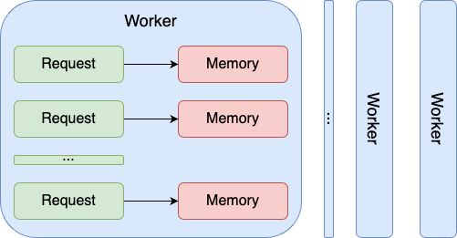 Getting Symfony app ready for Swoole, RoadRunner, and FrankenPHP (no AI ... Getting Symfony app ready for Swoole, RoadRunner, and FrankenPHP (no AI ...