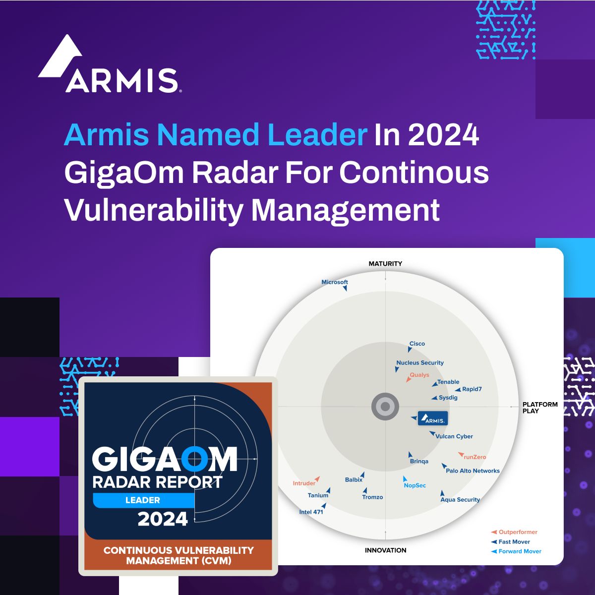 Ted Cummings on LinkedIn: #armis #cybersecurity #armydigitalodyssey # ... Ted Cummings on LinkedIn: #armis #cybersecurity #armydigitalodyssey # ...