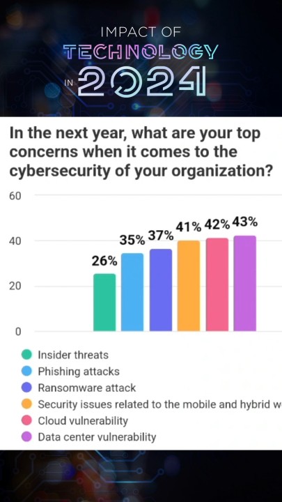 In the IEEE global survey, industry leaders were asked what their top ... In the IEEE global survey, industry leaders were asked what their top ...