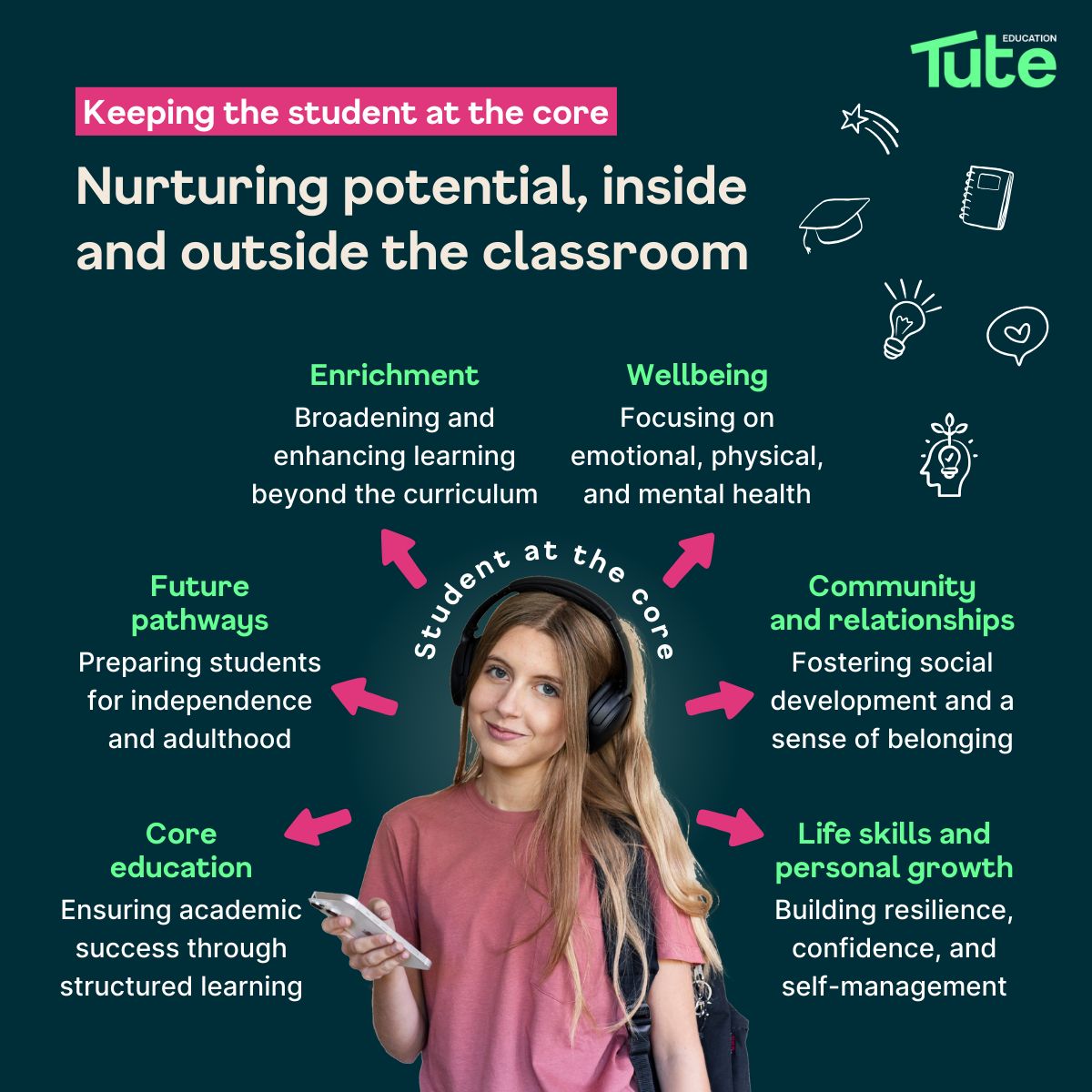 #alternativeprovision #onlinelearning #tuteeducation | Dr Sharon Smith ... #alternativeprovision #onlinelearning #tuteeducation | Dr Sharon Smith ...