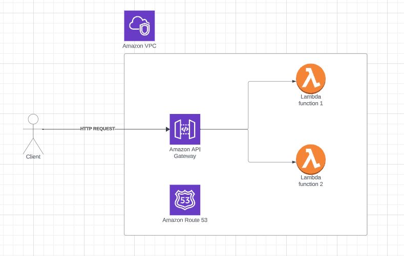 Darryl R. on LinkedIn: Mastering AWS CDK: Setting Up a Custom Domain ... Darryl R. on LinkedIn: Mastering AWS CDK: Setting Up a Custom Domain ...