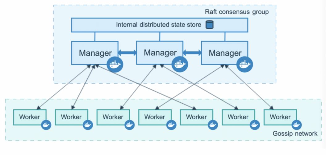 Docker Swarm vs. Kubernetes | WefactorIT Docker Swarm vs. Kubernetes | WefactorIT