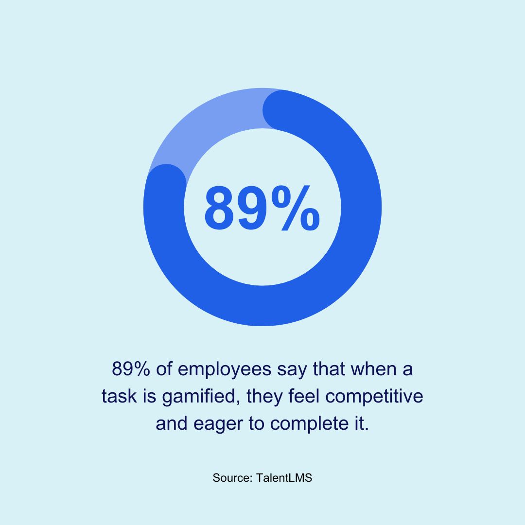 Jennifer Mason on LinkedIn: #employeeadvocacy #gamification Jennifer Mason on LinkedIn: #employeeadvocacy #gamification