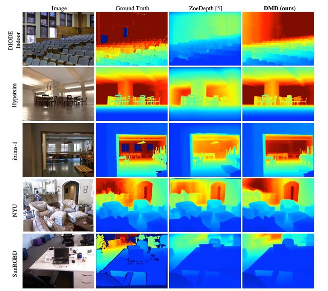 Eric Feuilleaubois (Ph.D) on LinkedIn: Zero-Shot Metric Depth with a ... Eric Feuilleaubois (Ph.D) on LinkedIn: Zero-Shot Metric Depth with a ...