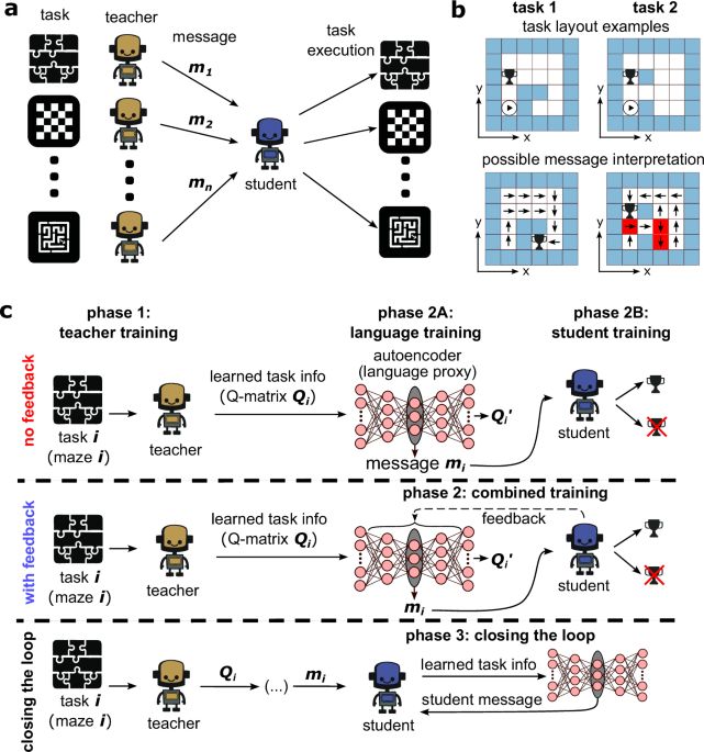 Eric Feuilleaubois (Ph.D) on LinkedIn: A framework for the emergence ... Eric Feuilleaubois (Ph.D) on LinkedIn: A framework for the emergence ...