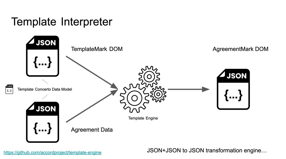 Dan Selman on LinkedIn: Getting Started with TemplateMark Dan Selman on LinkedIn: Getting Started with TemplateMark