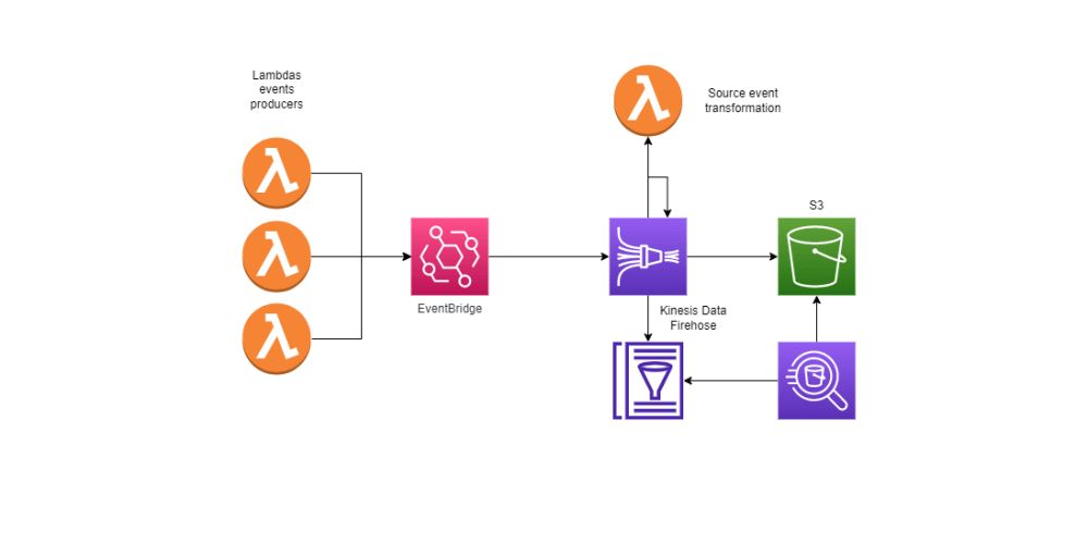 Darryl R. on LinkedIn: What is an event-driven architecture and why ... Darryl R. on LinkedIn: What is an event-driven architecture and why ...
