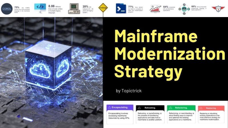 Mainframe Forum LinkedIn‘de: Mainframe Modernization Strategy | Digital ... Mainframe Forum LinkedIn‘de: Mainframe Modernization Strategy | Digital ...