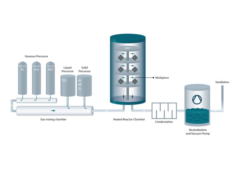 IHI Bernex AG on LinkedIn: 𝗠𝗲𝘁𝗮𝗹𝗹𝗶𝗰 𝗖𝗵𝗹𝗼𝗿𝗶𝗻𝗮𝘁𝗼𝗿 | 𝗦𝗺𝗮𝗹𝗹 𝗮𝗱𝗱𝗶𝘁𝗶𝗼𝗻𝘀… IHI Bernex AG on LinkedIn: 𝗠𝗲𝘁𝗮𝗹𝗹𝗶𝗰 𝗖𝗵𝗹𝗼𝗿𝗶𝗻𝗮𝘁𝗼𝗿 | 𝗦𝗺𝗮𝗹𝗹 𝗮𝗱𝗱𝗶𝘁𝗶𝗼𝗻𝘀…