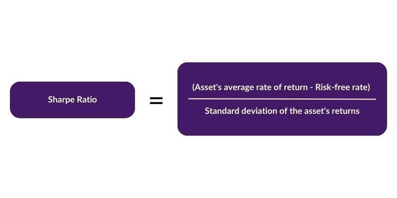 How Sharpe Ratio compares investments with Capital City Training ... How Sharpe Ratio compares investments with Capital City Training ...