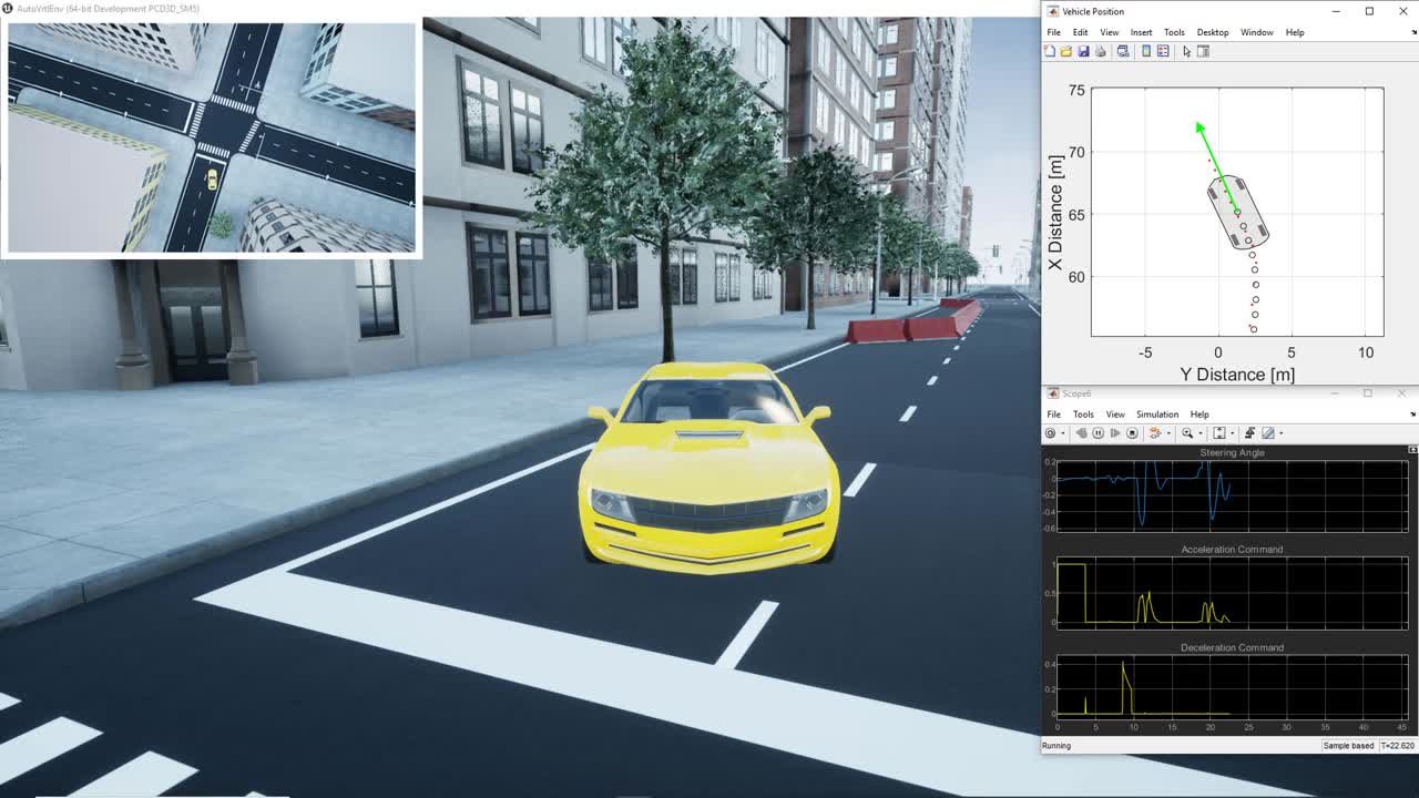 Eleonora Loretta Pia Nuovo on LinkedIn: Vehicle Path Tracking Using ... Eleonora Loretta Pia Nuovo on LinkedIn: Vehicle Path Tracking Using ...