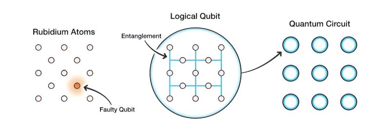 Phys.org on LinkedIn: Researchers create first programmable, logical ... Phys.org on LinkedIn: Researchers create first programmable, logical ...