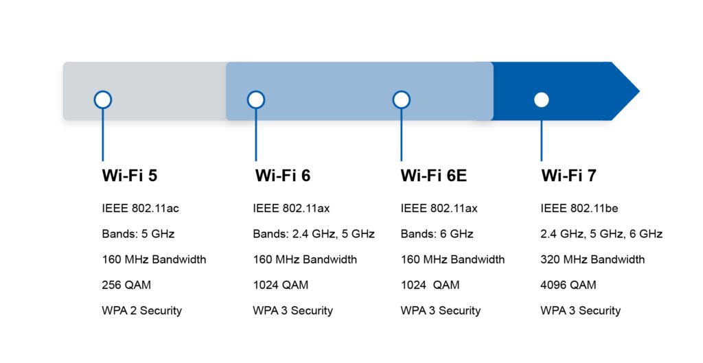 Future Technology Magazine on LinkedIn: The Evolution of Wi-Fi ... Future Technology Magazine on LinkedIn: The Evolution of Wi-Fi ...