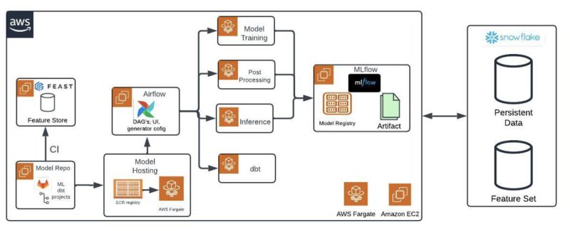 Gabor Schulz on LinkedIn: Building an efficient MLOps platform with OSS ... Gabor Schulz on LinkedIn: Building an efficient MLOps platform with OSS ...