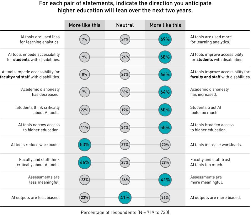 EDUCAUSE on LinkedIn: 2024 EDUCAUSE AI Landscape Study EDUCAUSE on LinkedIn: 2024 EDUCAUSE AI Landscape Study