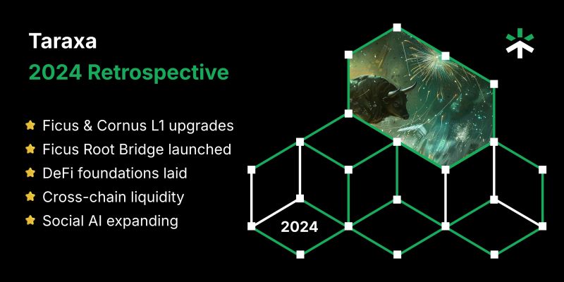 Taraxa.io on LinkedIn: Taraxa 2024 Retrospective ⭐ Ficus & Cornus L1 ... Taraxa.io on LinkedIn: Taraxa 2024 Retrospective ⭐ Ficus & Cornus L1 ...