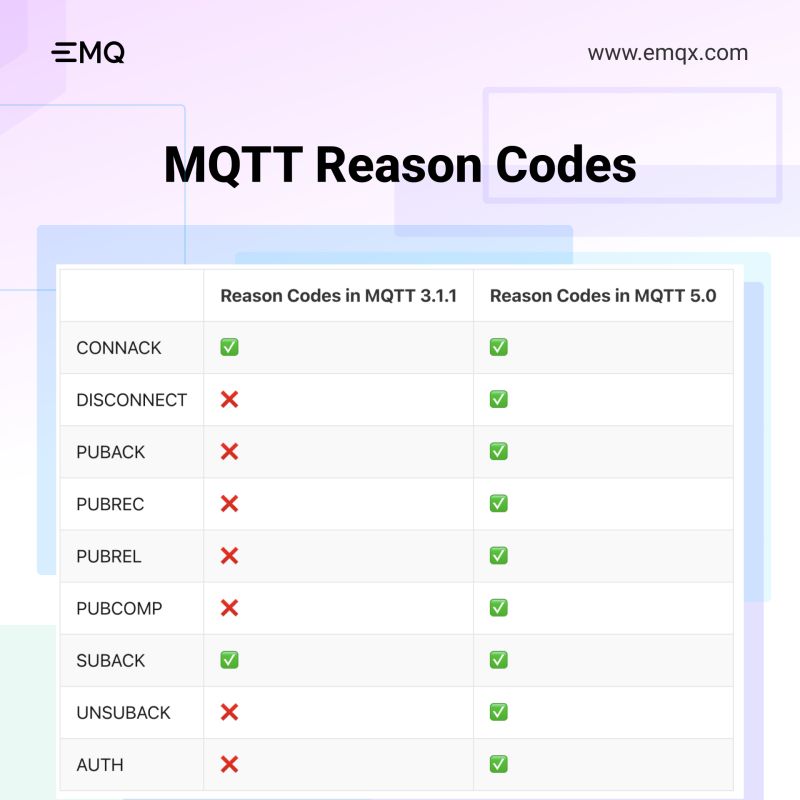 EMQ Technologies on LinkedIn: #mqtt #emqx EMQ Technologies on LinkedIn: #mqtt #emqx