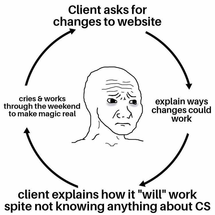 James Phoenix on LinkedIn: #understandingdata #codingmemes #coding # ... James Phoenix on LinkedIn: #understandingdata #codingmemes #coding # ...