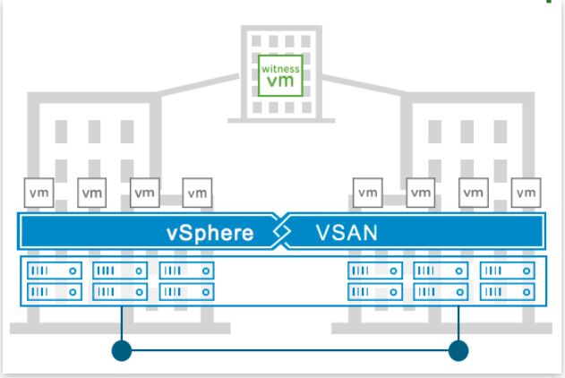 Doug Mehringer on LinkedIn: vSAN Stretched Cluster Guide Doug Mehringer on LinkedIn: vSAN Stretched Cluster Guide