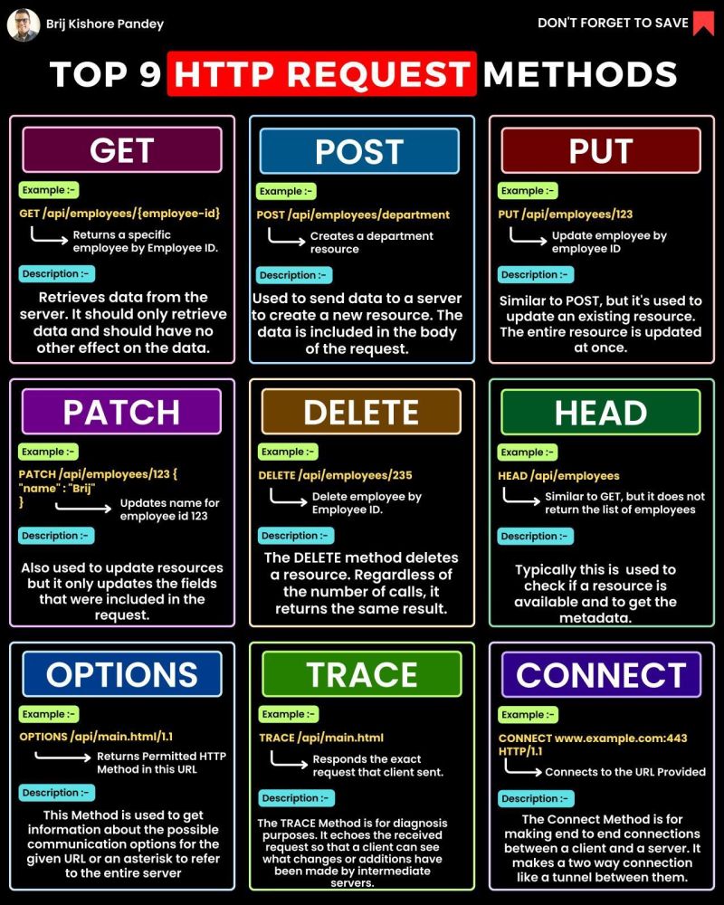 LetsDefend on LinkedIn: Popular HTTP Request methods to detect web attacks LetsDefend on LinkedIn: Popular HTTP Request methods to detect web attacks
