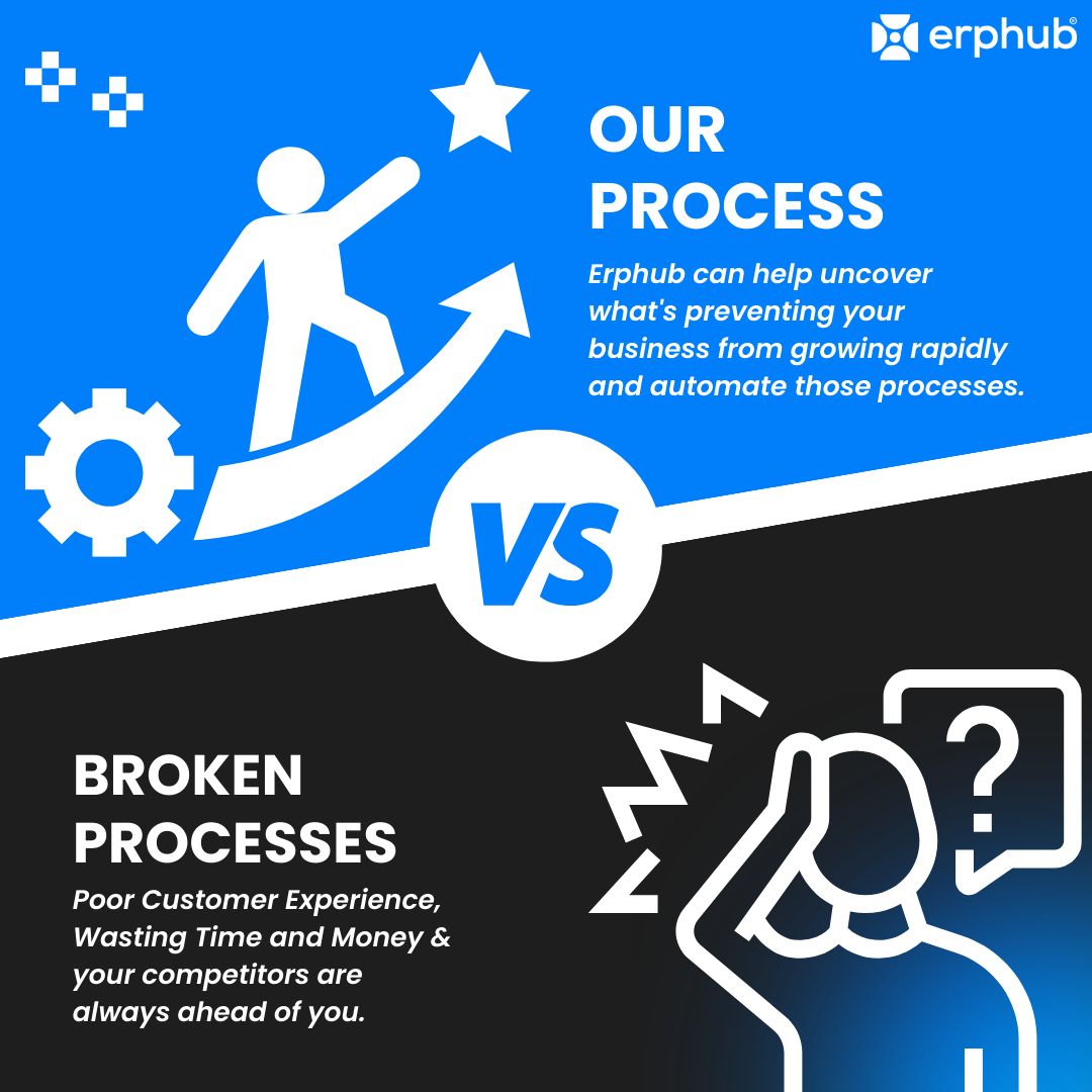Erphub: Business Process Automation for Small Business | Erphub posted ... Erphub: Business Process Automation for Small Business | Erphub posted ...
