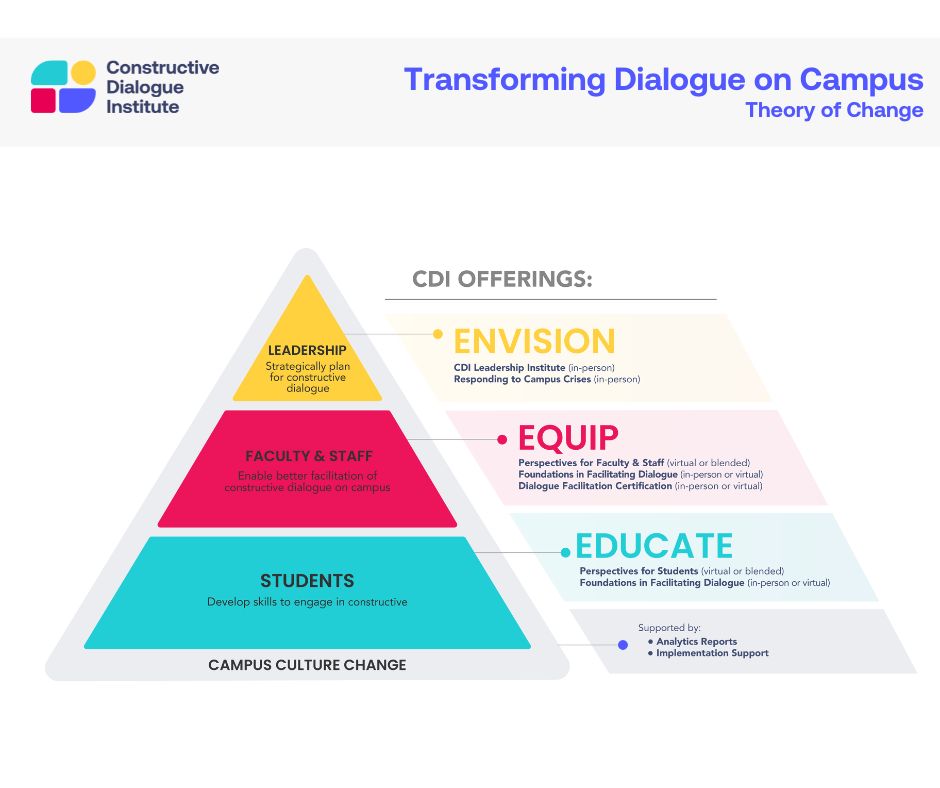 #constructivedialogueinstitute #educationleadership… | Constructive ... #constructivedialogueinstitute #educationleadership… | Constructive ...