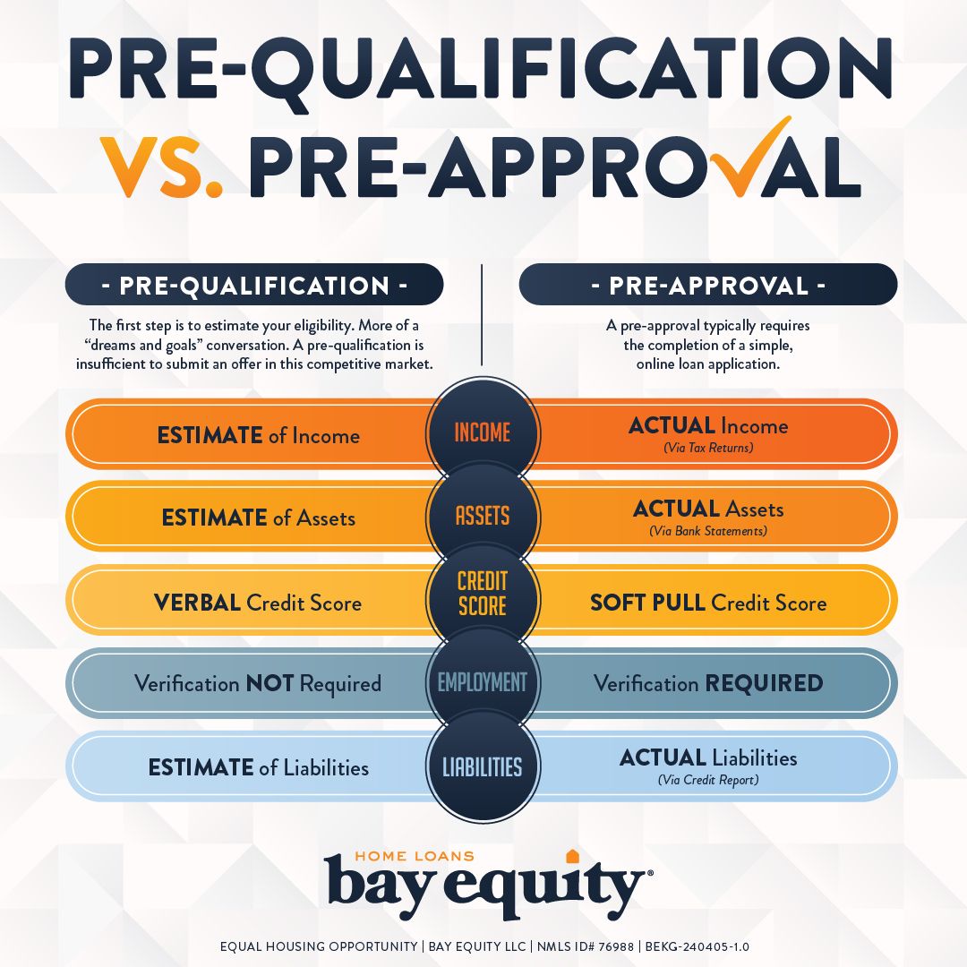 Neil Kantor on LinkedIn: Understanding the difference between Pre ... Neil Kantor on LinkedIn: Understanding the difference between Pre ...
