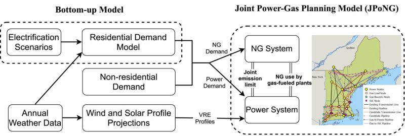 Reducing carbon emissions from residential heating: A pathway forward ... Reducing carbon emissions from residential heating: A pathway forward ...