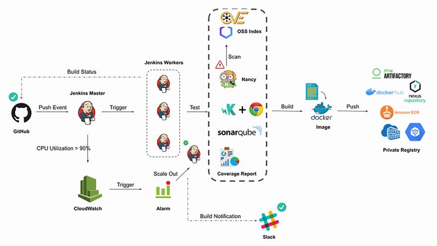 DevOps Bulletin on LinkedIn: New to DevOps or want to get better? This ... DevOps Bulletin on LinkedIn: New to DevOps or want to get better? This ...