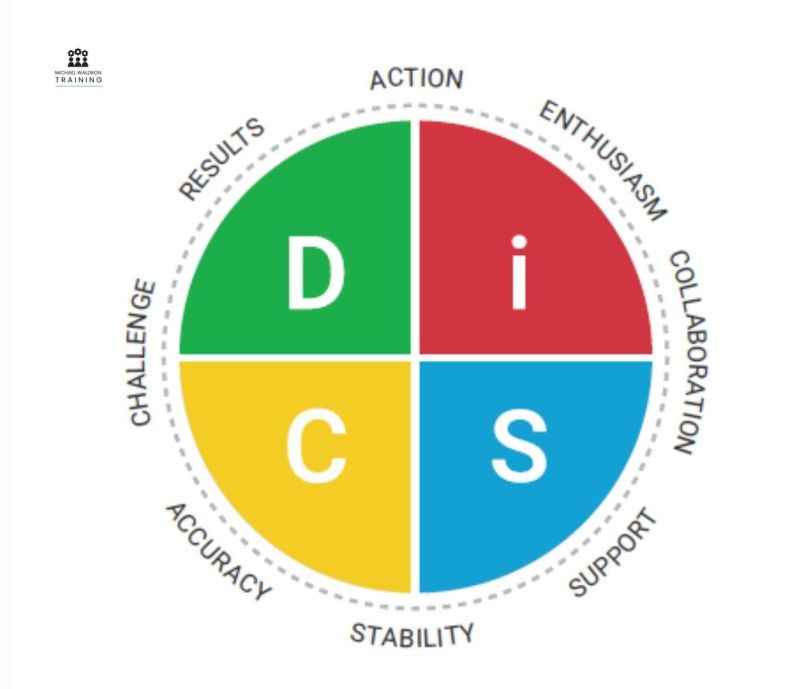 Michael Waldron Assoc CIPD (He/Him) on LinkedIn: Ever wondered why some ... Michael Waldron Assoc CIPD (He/Him) on LinkedIn: Ever wondered why some ...